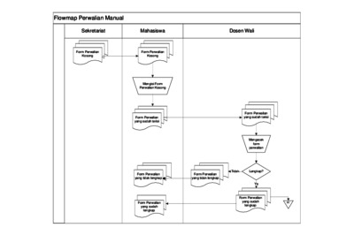 Contoh Flowmap Perwalian Manual - Repository